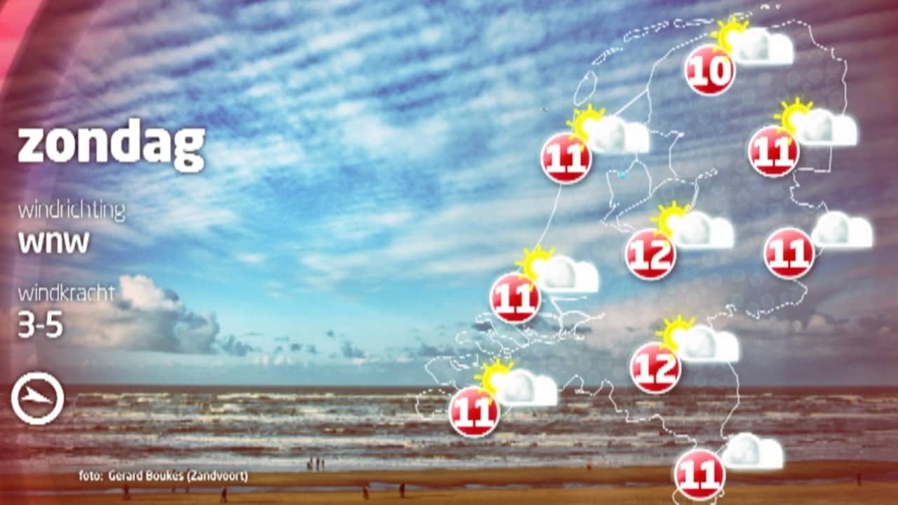 Weersvoorspelling weekend: redelijk zonnige zaterdag, bewolkte zondag | NU - Het laatste nieuws ...