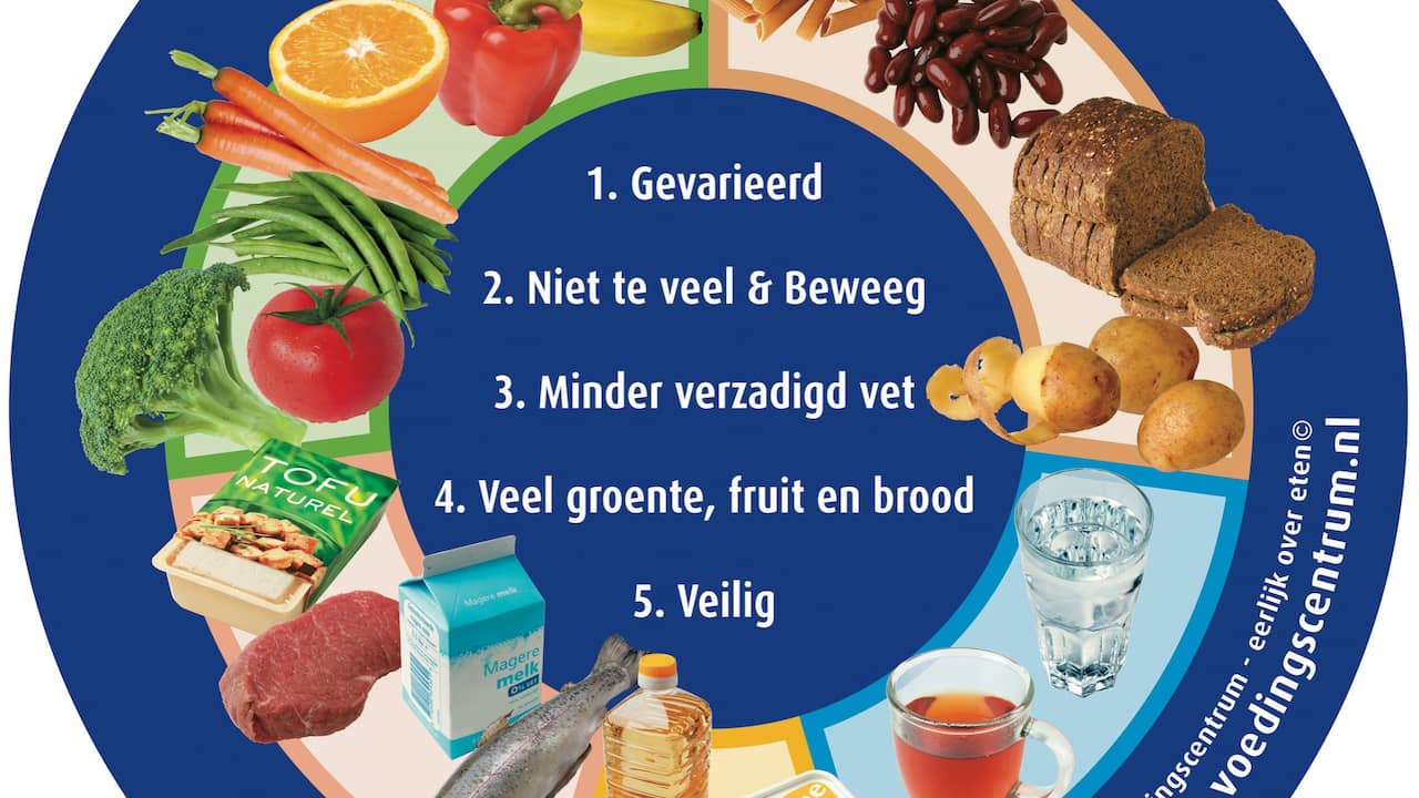 Voeding – Healthy with I.T.