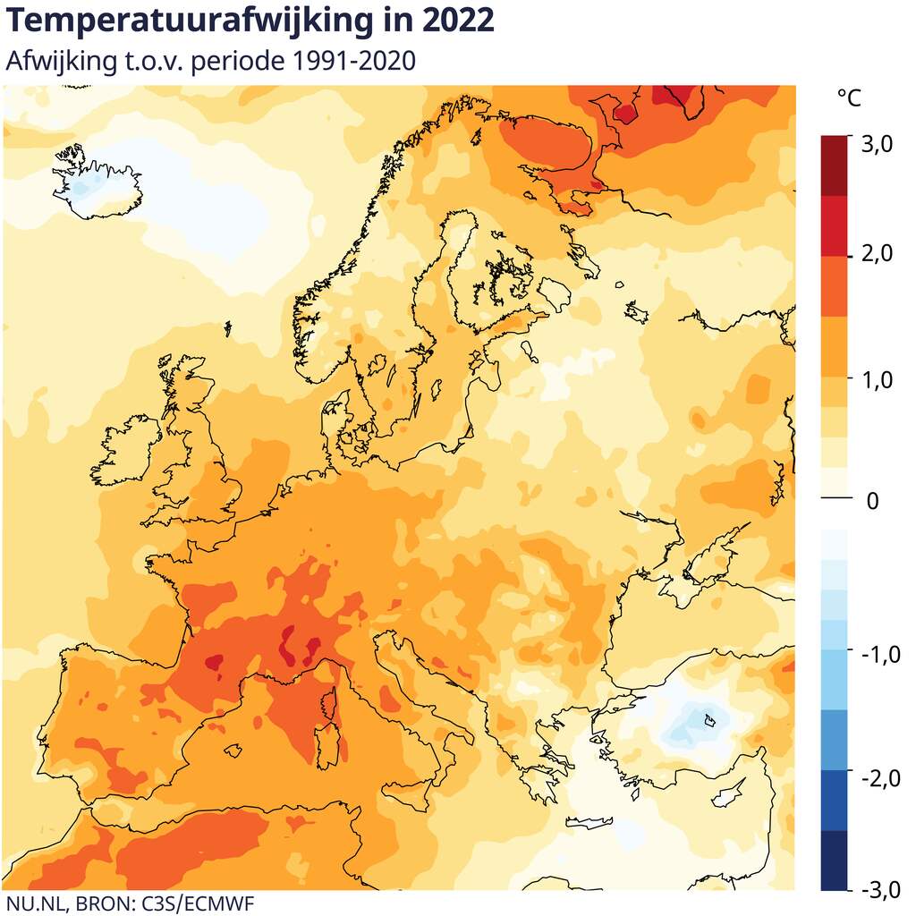 De Europese zomer van 2022 was de heetste ooit | Klimaat | NU.nl