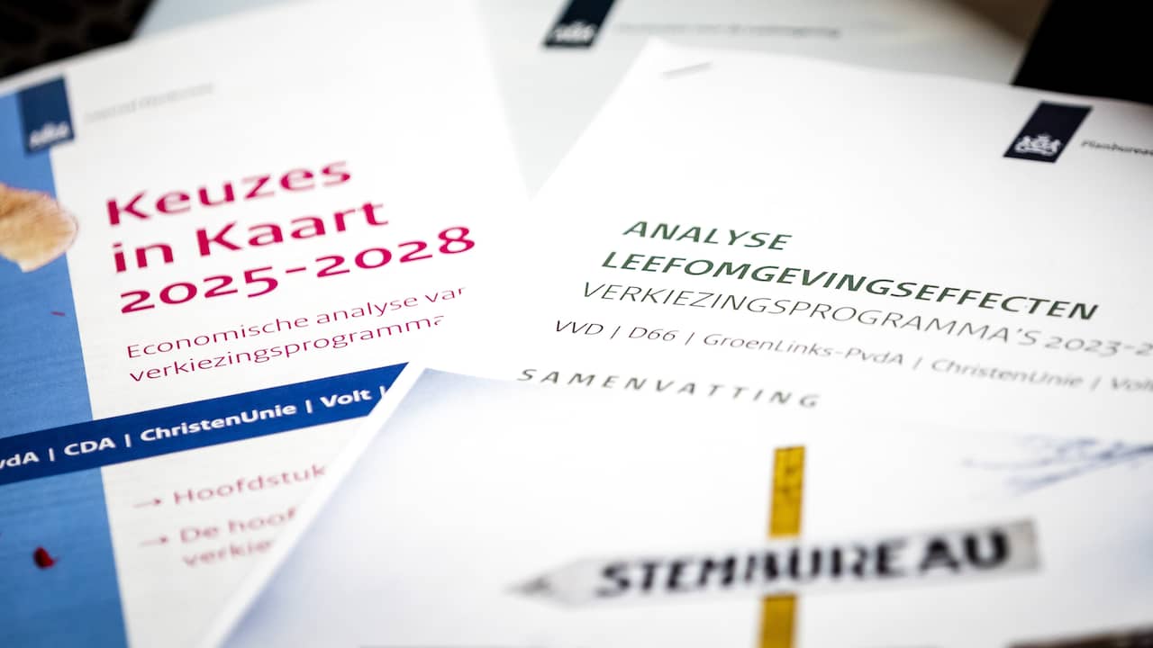 Dit is hoe ChristenUnie, Volt, JA21 en SGP hun plannen willen betalen ...