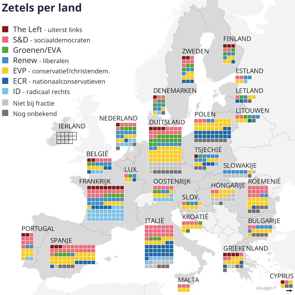 Radicaal-rechts schudt Europees Parlement op, maar politiek midden blijft overeind | Europese ...