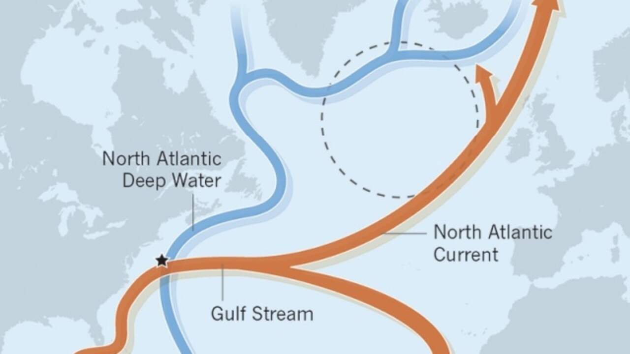 In Nederland merken we mogelijk nu al dat de Golfstroom zwakker wordt ...