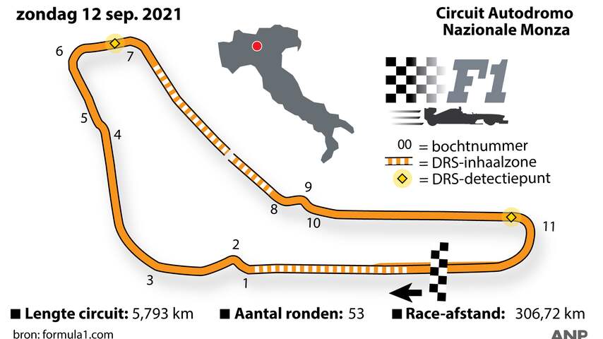Italië | Formule 1 circuits | NU.nl