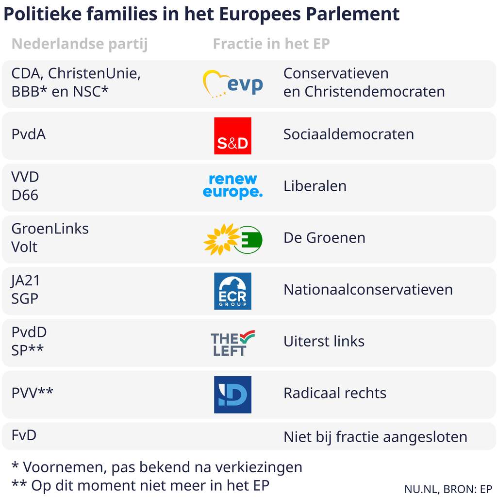 Radicaal-rechts maakt opmars: wat staat er op het spel deze verkiezingen? | Europese ...